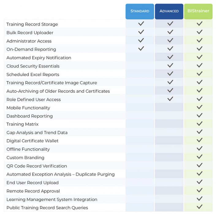 Training Record Management | BIS Safety Software